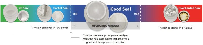 Dynaplas Ltd. | Induction Cap Sealing